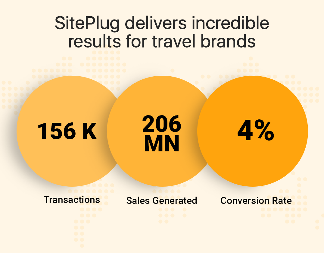 How SitePlug drives high growth for leading travel brands globally ...